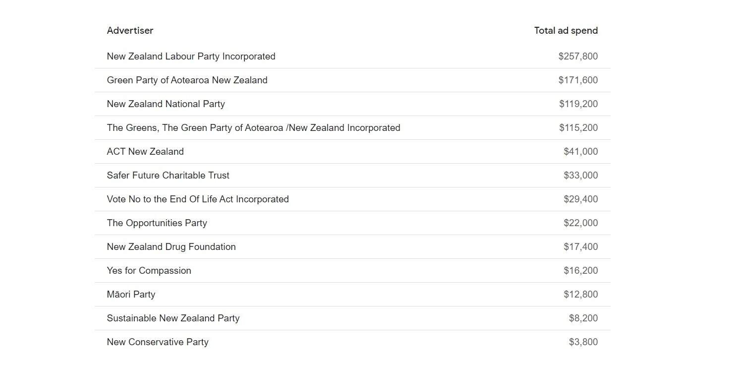 Google political advertising spend transparency reporting coming to ...