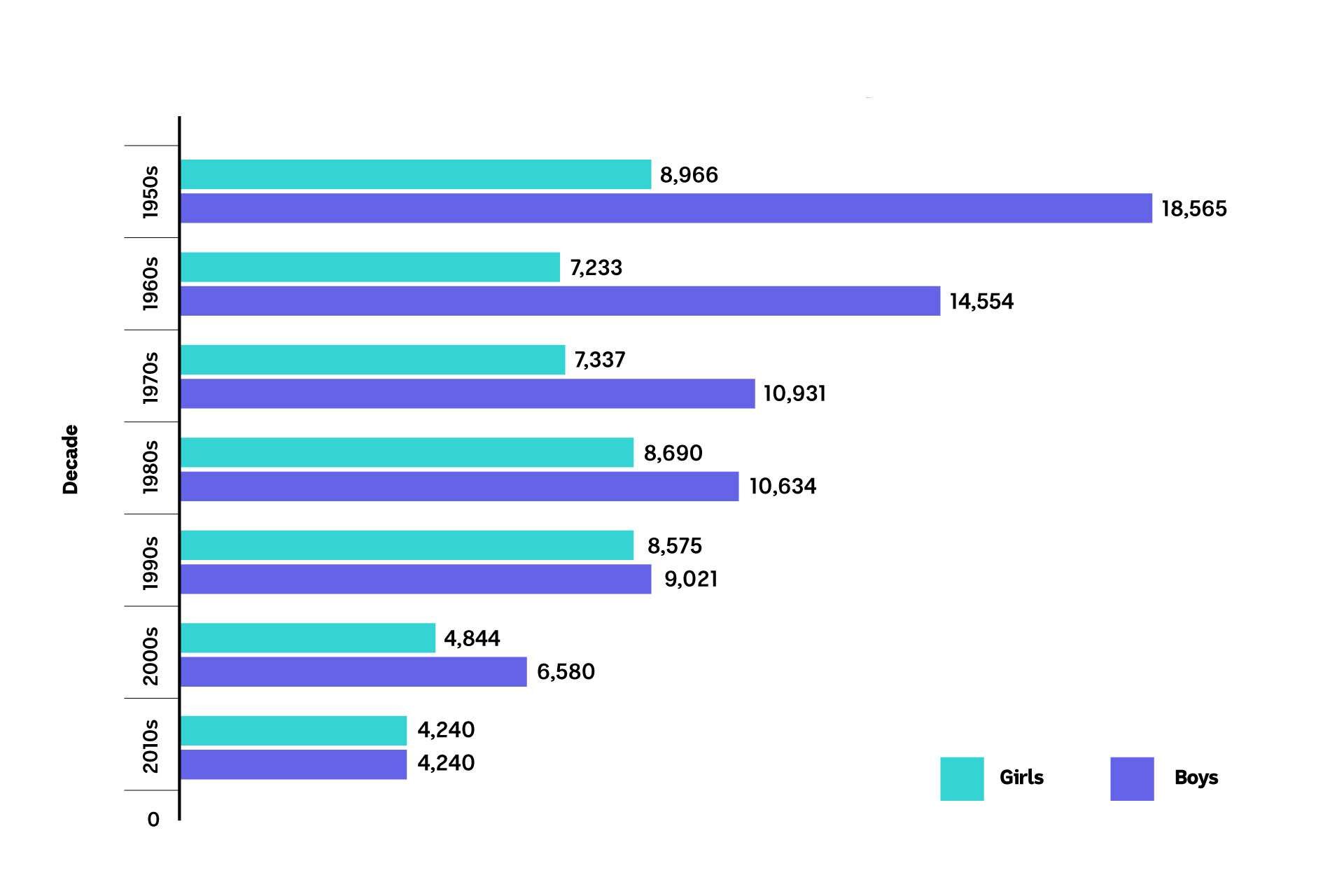 Why parents are giving their kids 'unique' baby names - ABC News