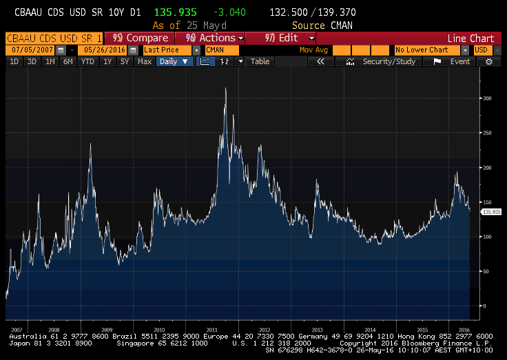 Banks received almost $4b in 2013 from implicit Federal Government ...