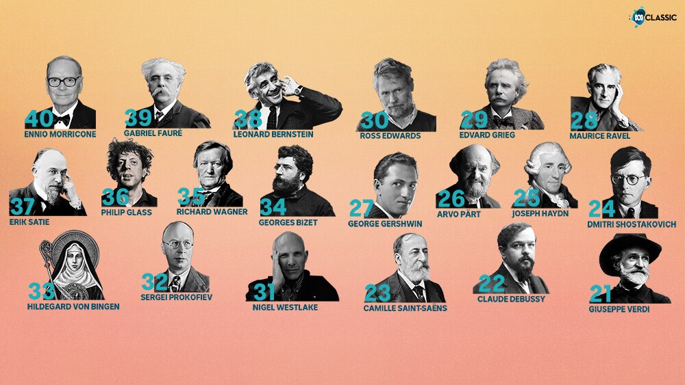 Classic 100: Composer #40 to #21 - ABC listen