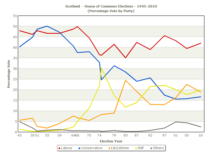 Scotland to vote on independence referendum - ABC listen