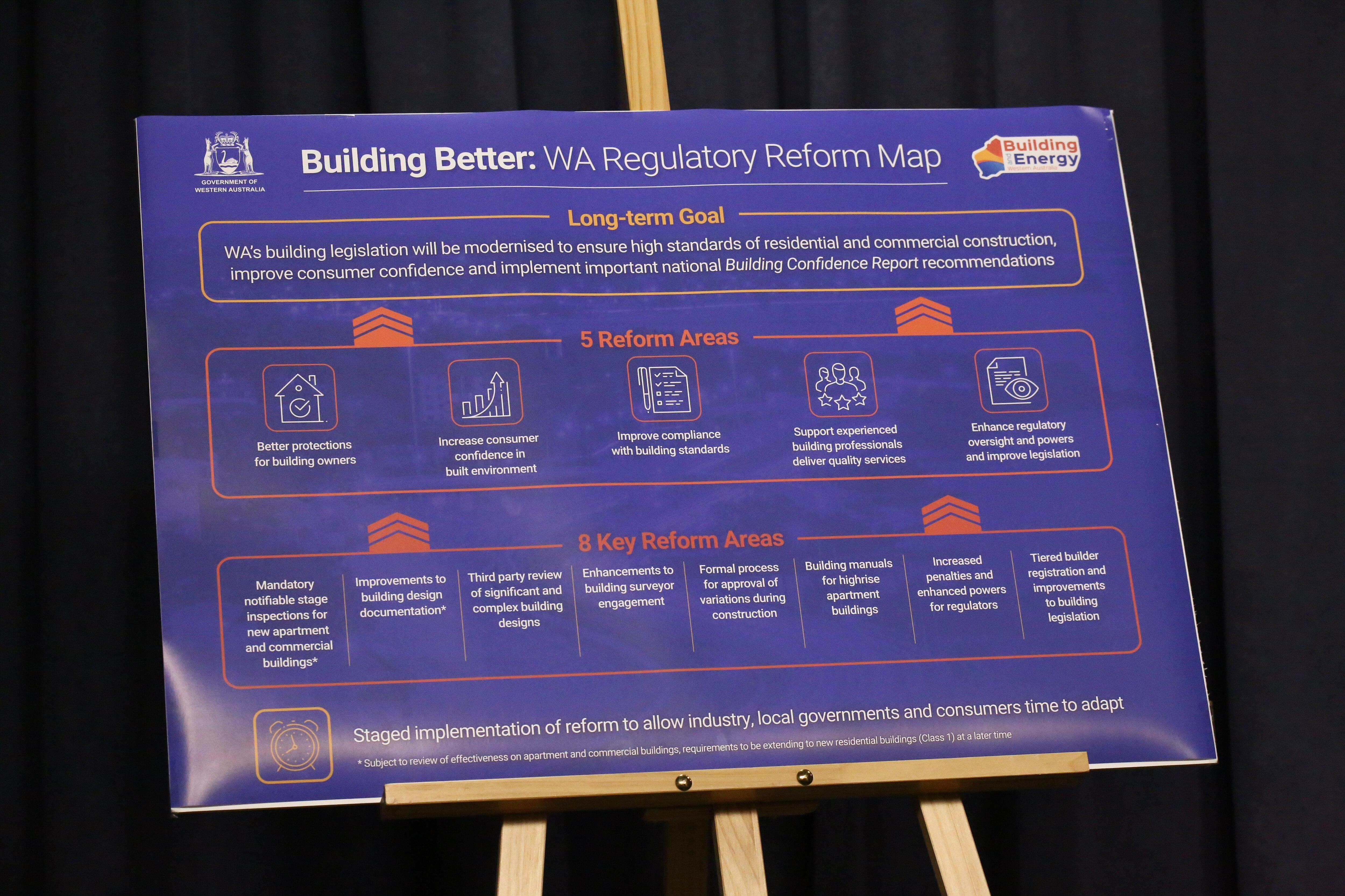 Proposed WA building law reforms to enforce mandatory inspections of ...