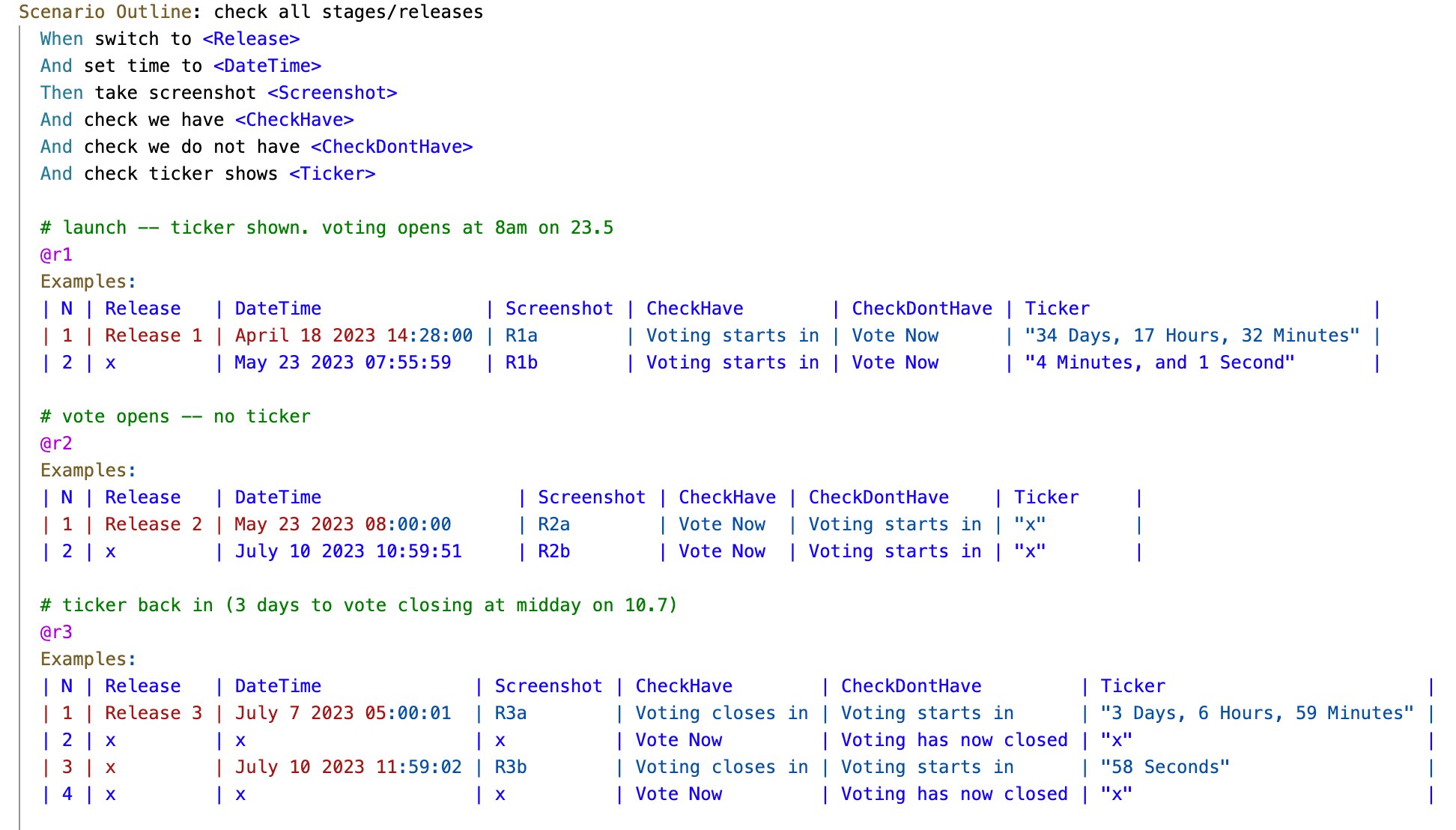 How we tested triple j’s Hottest 100 of Like A Version and left nothing ...