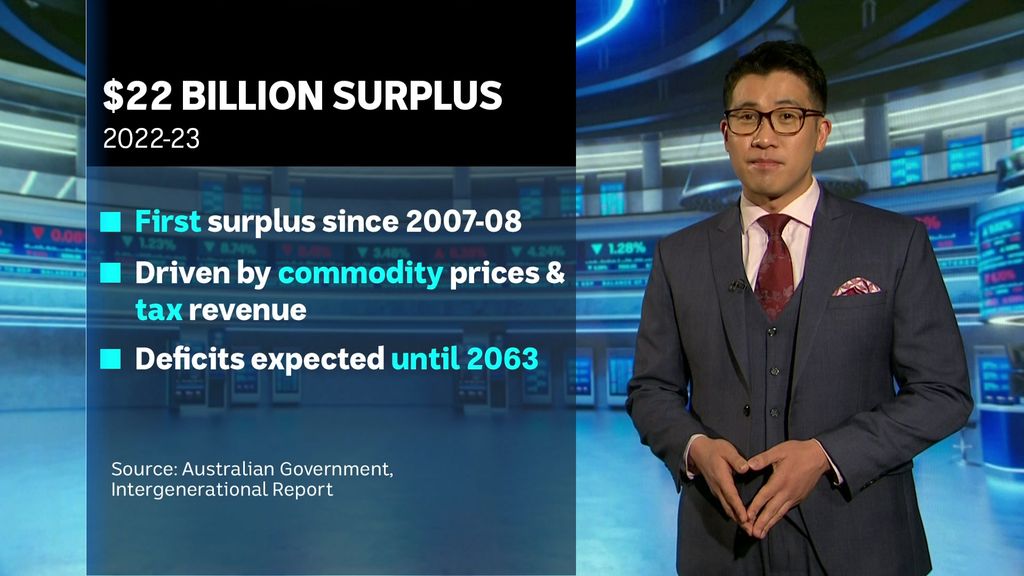 Friday Finance with David Chau - ABC News