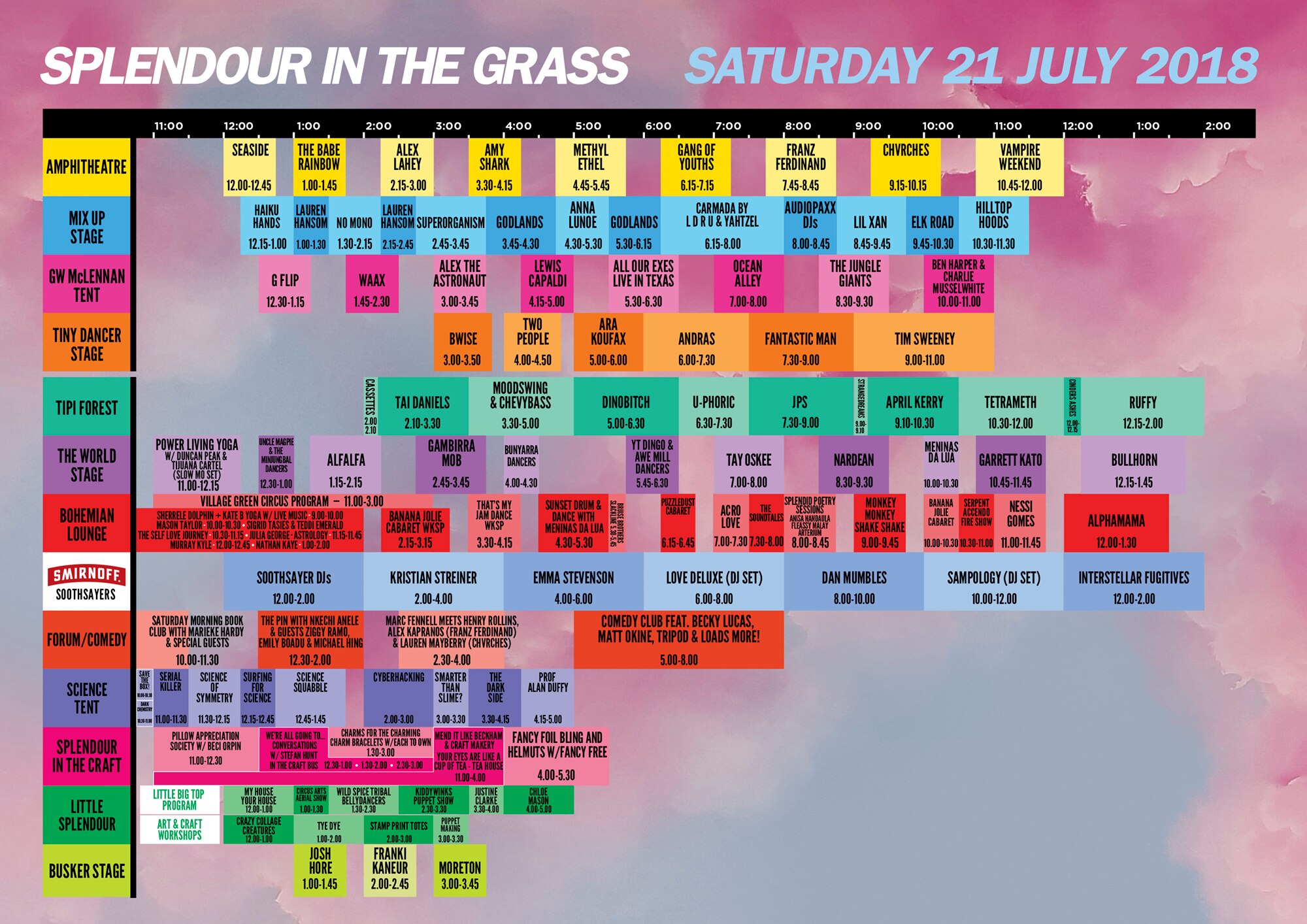 Here's the complete Splendour In the Grass 2018 set times - triple j
