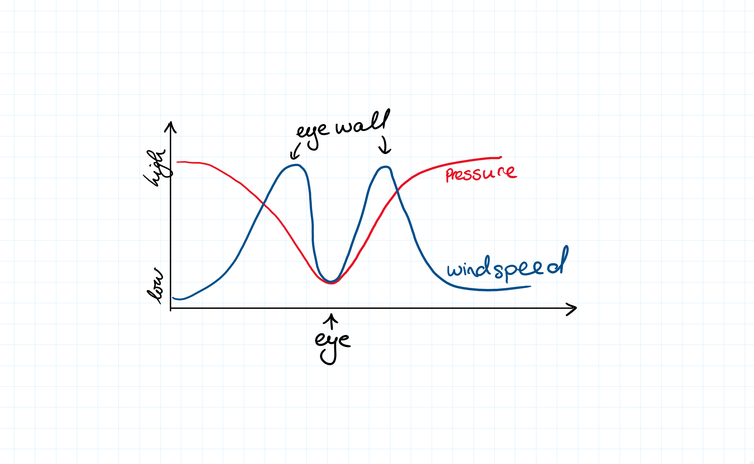 Here's everything you need to know about cyclones - ABC News