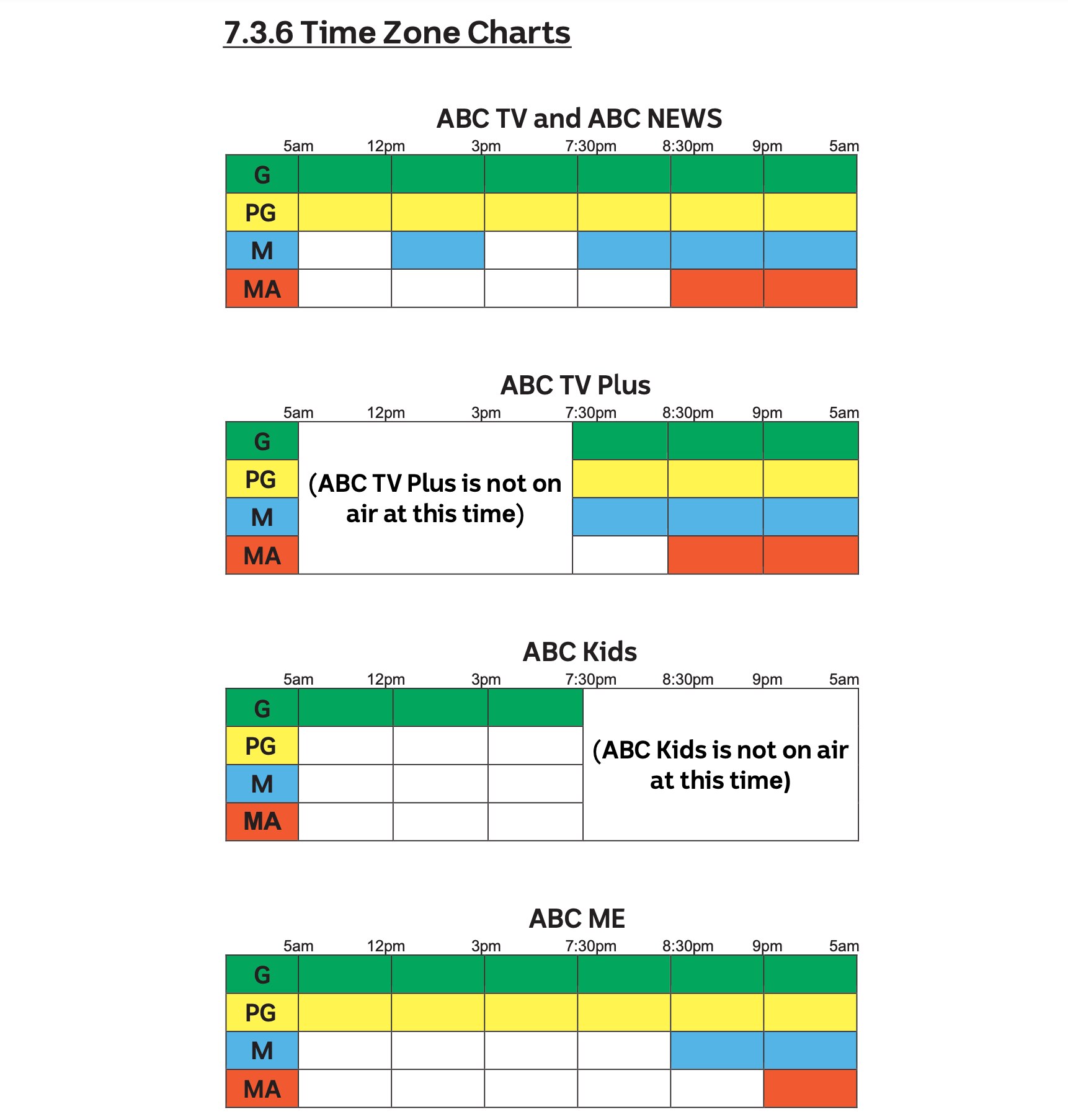 Associated Standard on TV Program Classification - ABC Editorial Policies