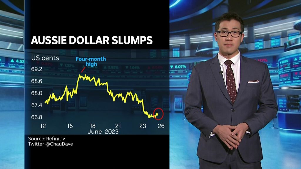 Latest Finance news - ABC News