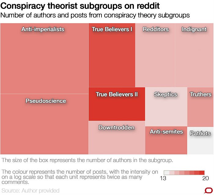 Online conspiracy theorists are more diverse (and ordinary) than most ...