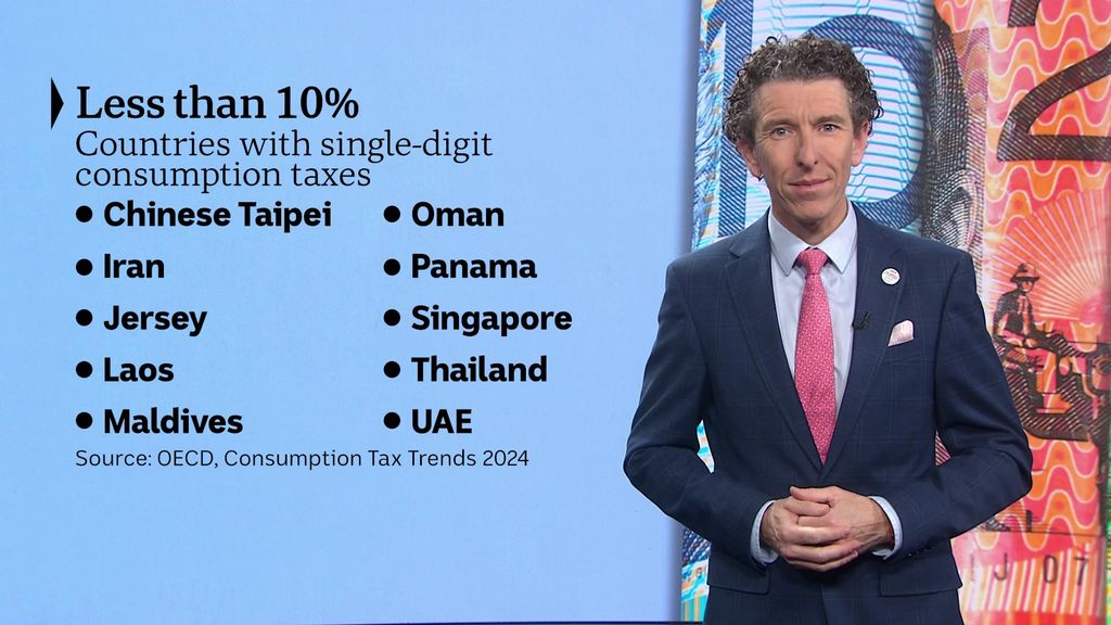 Friday Finance with Daniel Ziffer - ABC News