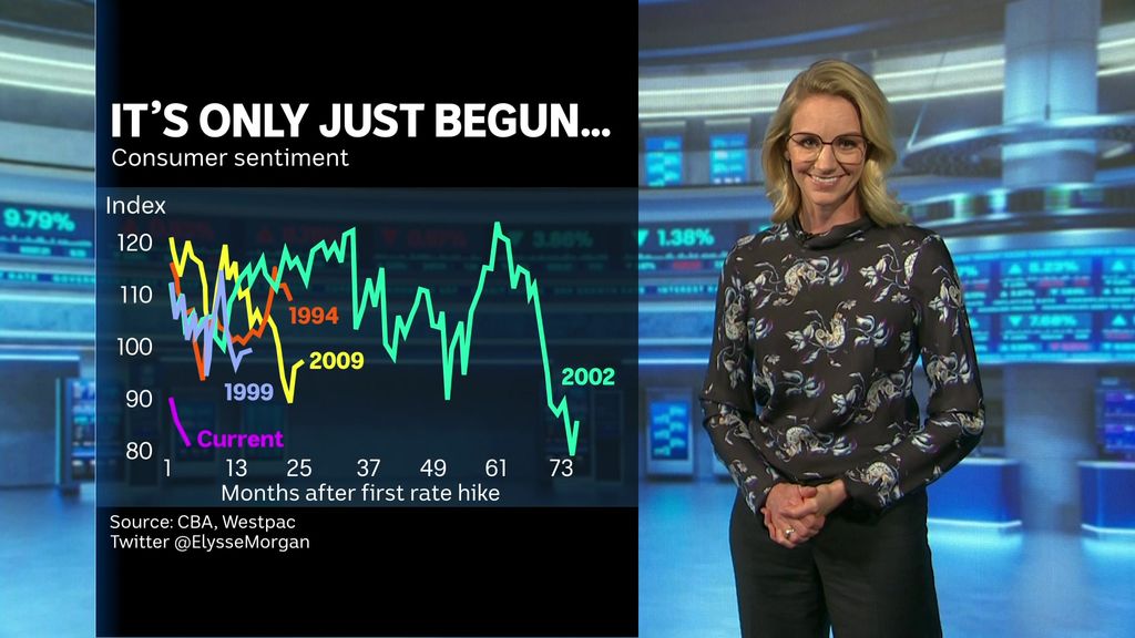 Friday finance with Elysse Morgan - ABC News