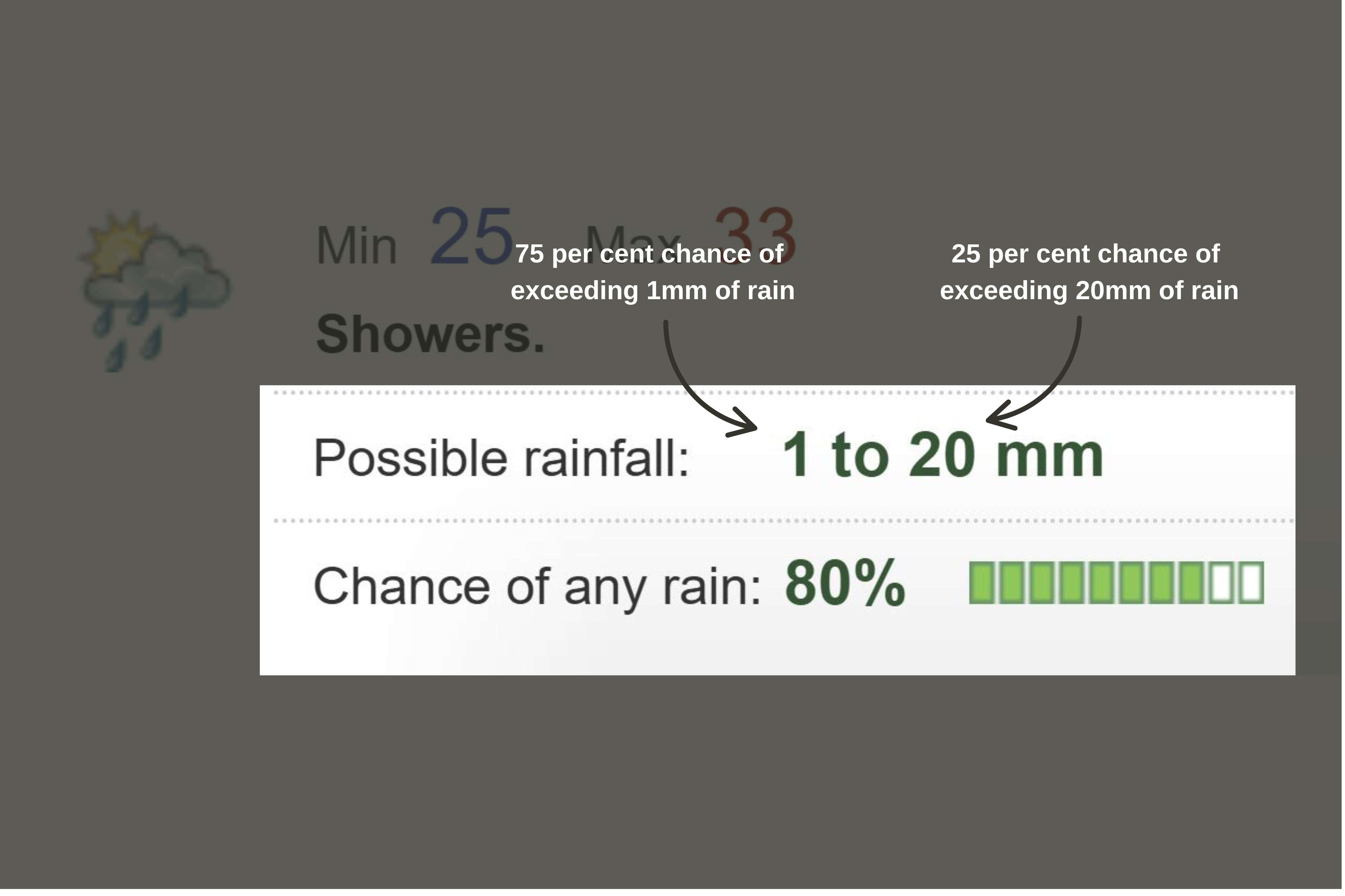 Rain forecast accuracy in the spotlight as Queensland reels from more ...