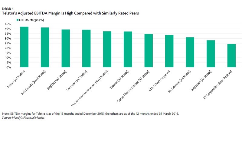 Telstra dividends threatened by $2-3 billion post-NBN earnings gap ...