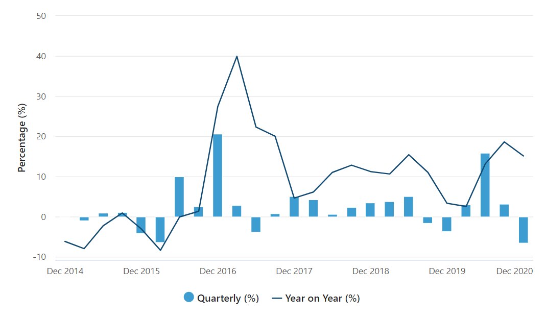 Economists split on whether a superannuation rise is the best way to ...