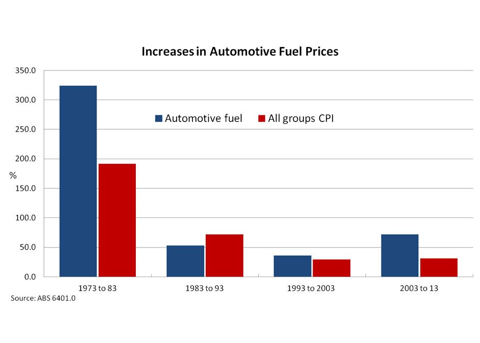 Winners and losers in the inflation game - ABC News