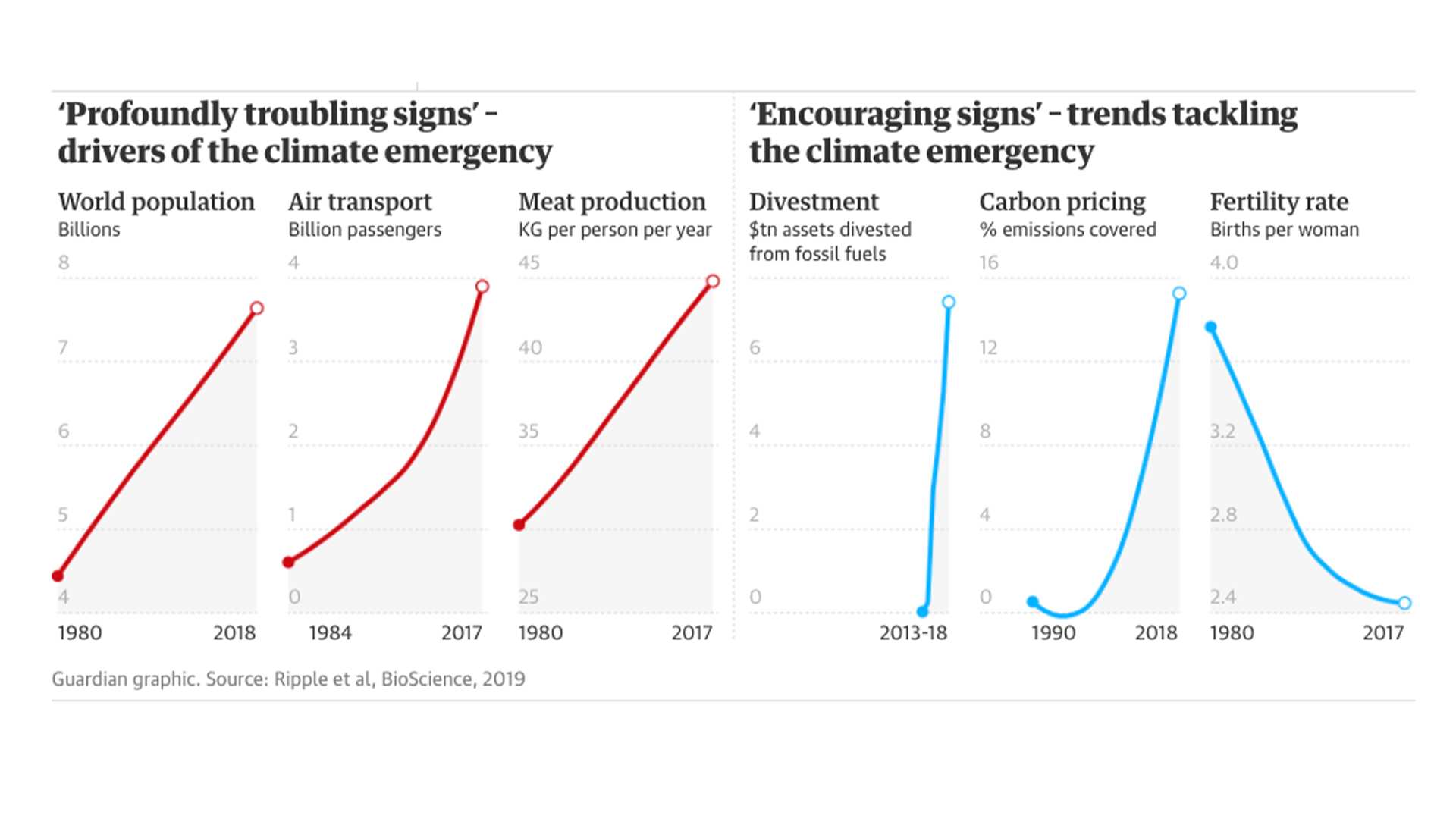A guide to statistical literacy in the classroom - ABC Education