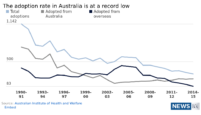 Child protection agencies urged to put children's interests first as ...