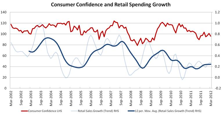 Consumer confidence tells us 'the vibe' - that's about it - ABC News