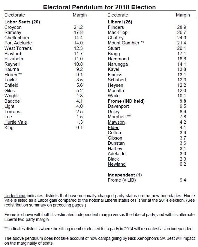 2018 South Australian Election - Post-Redistribution Margins - ABC News