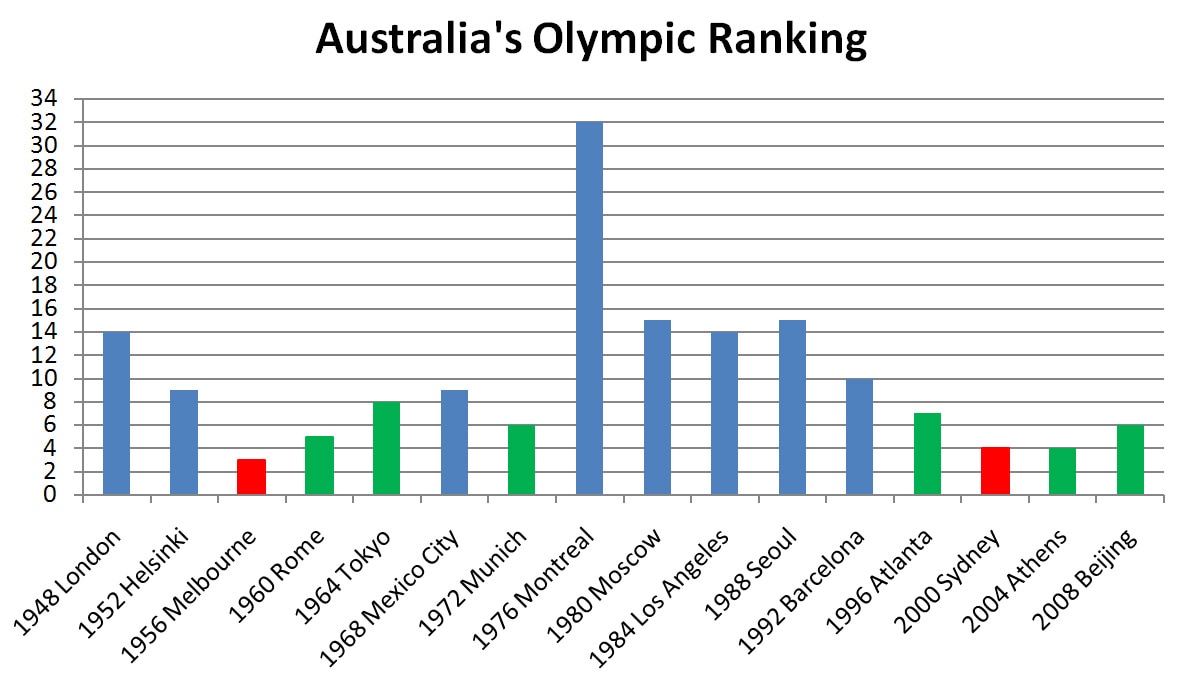 The price of Olympic glory - ABC News