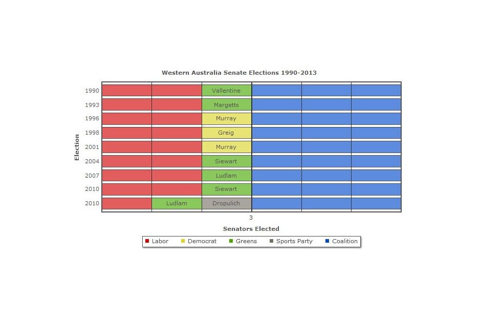 WA is heading back to the polls - what can we expect? - ABC News