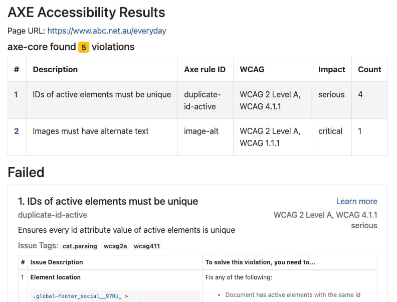 Prioritising Accessibility for ABC Websites - ABC