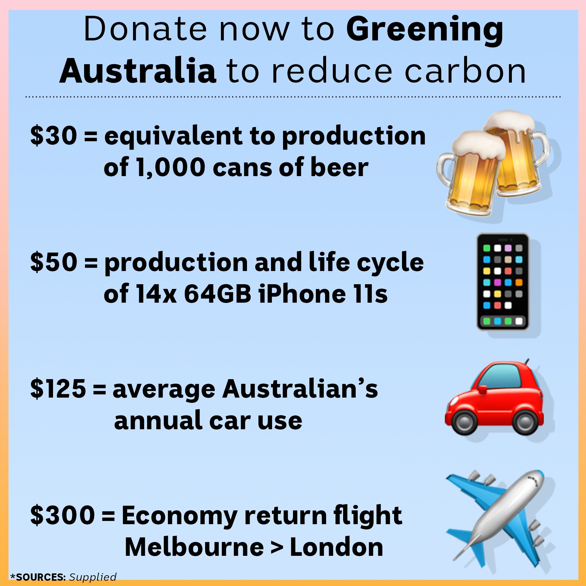 Here’s the environmental impact your Hottest 100 donations can have ...