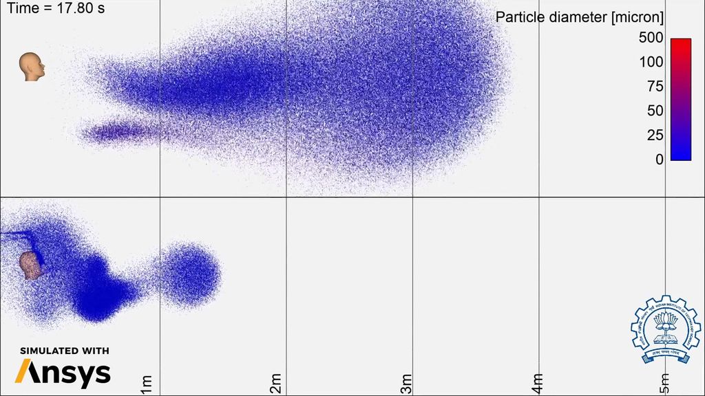 Tiny coronavirus particles could travel a lot further than 1.5 metres ...