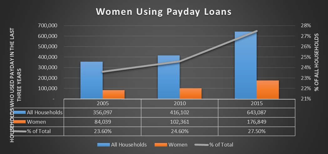 What's all the fuss about payday loans? - triple j