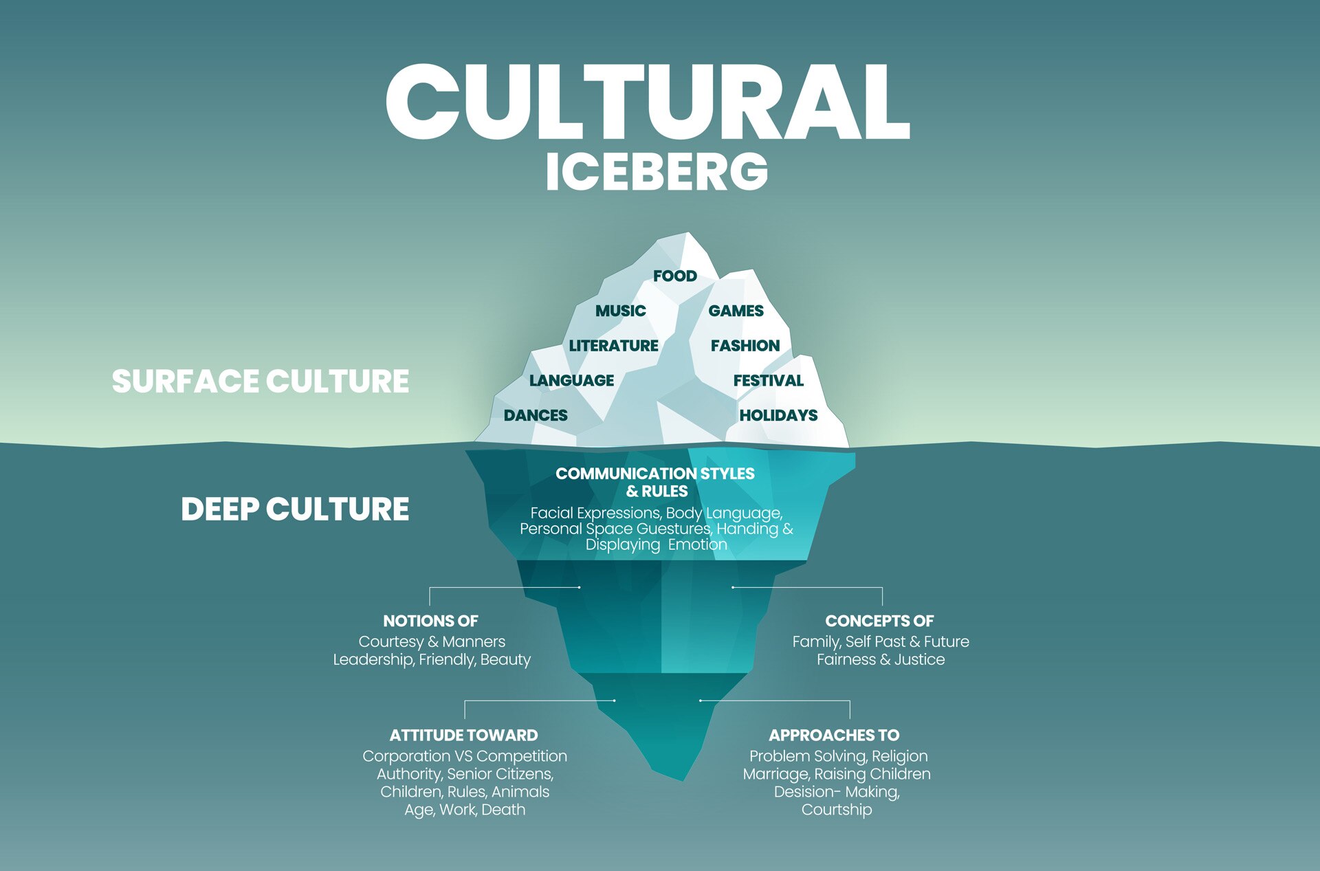 There are many ways to embrace cultural diversity in schools, but we ...