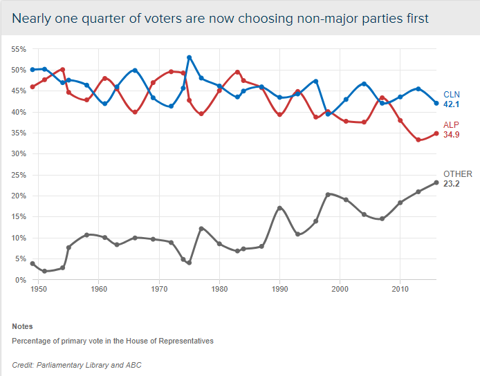 Seen a video on 'intentionally informal voting'? Here's why it's ...