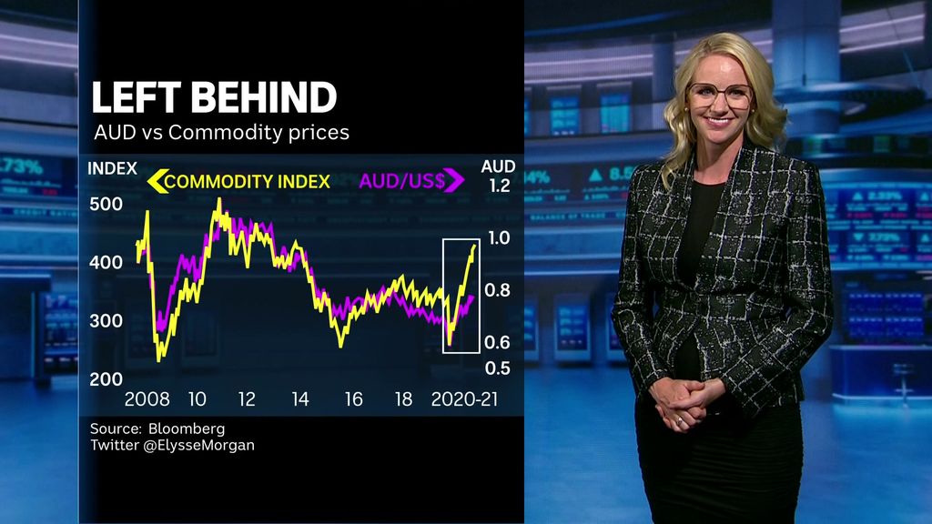 Friday Finance with Elysse Morgan - ABC News