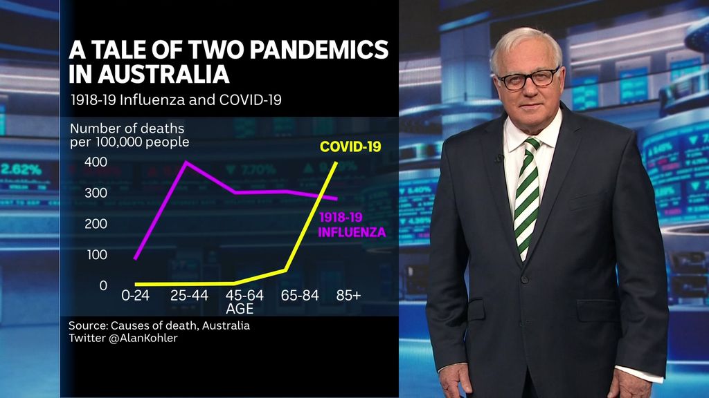 Monday Finance with Alan Kohler - ABC News