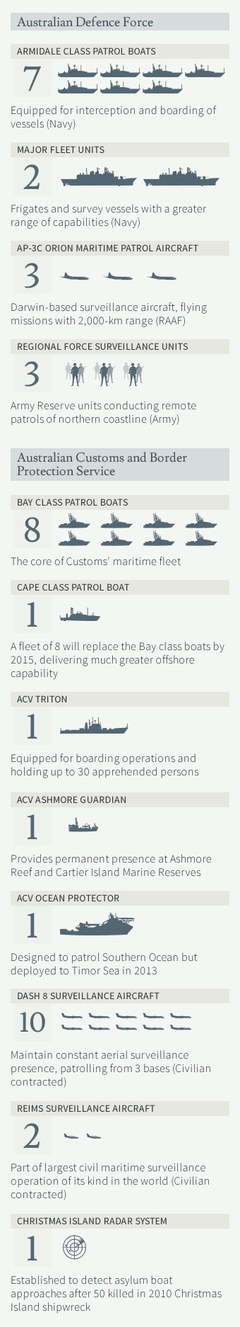 Operation Sovereign Borders - the first six months - ABC News