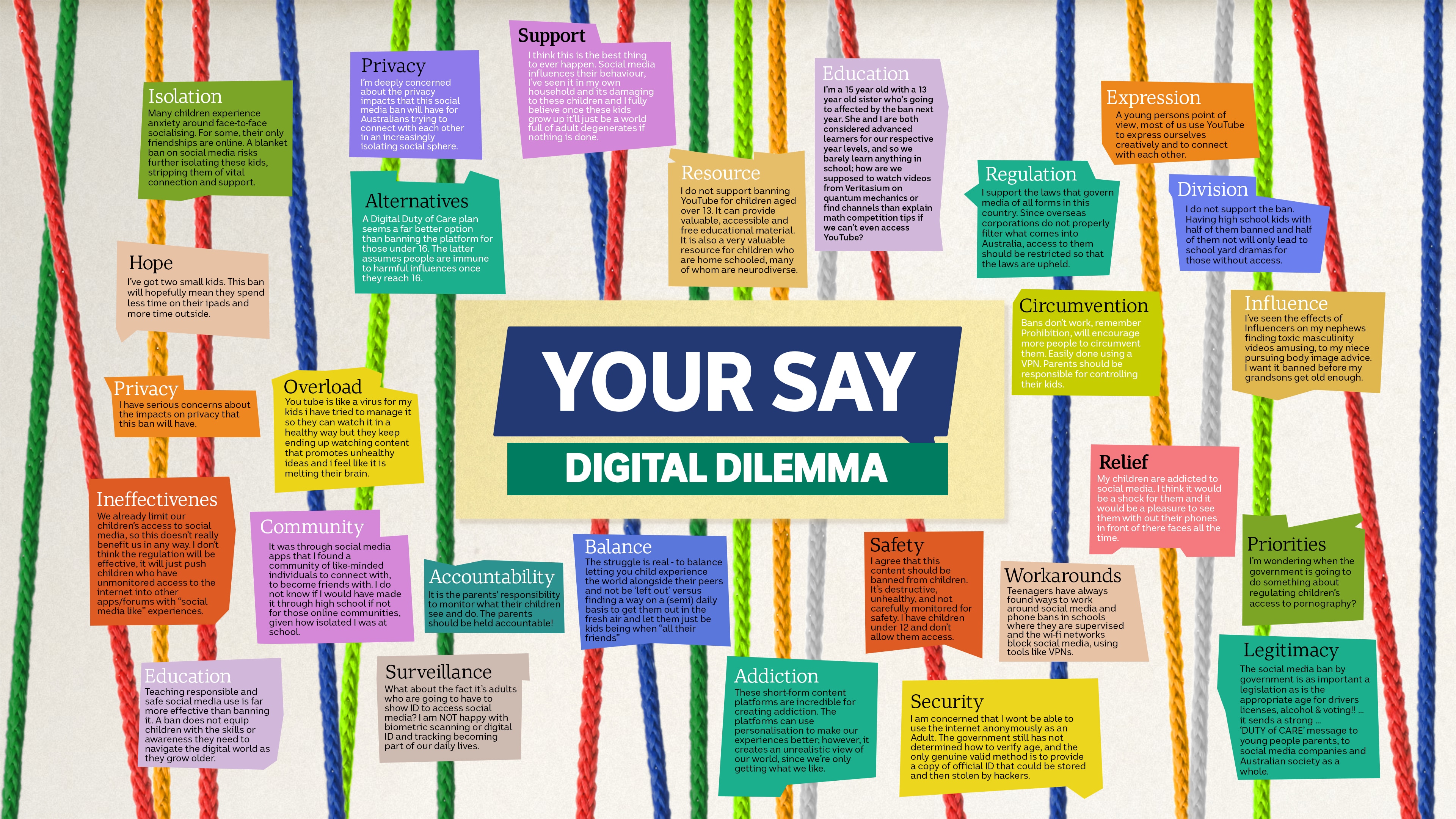 Have Your Say — The Digital Dilemma - ABC News