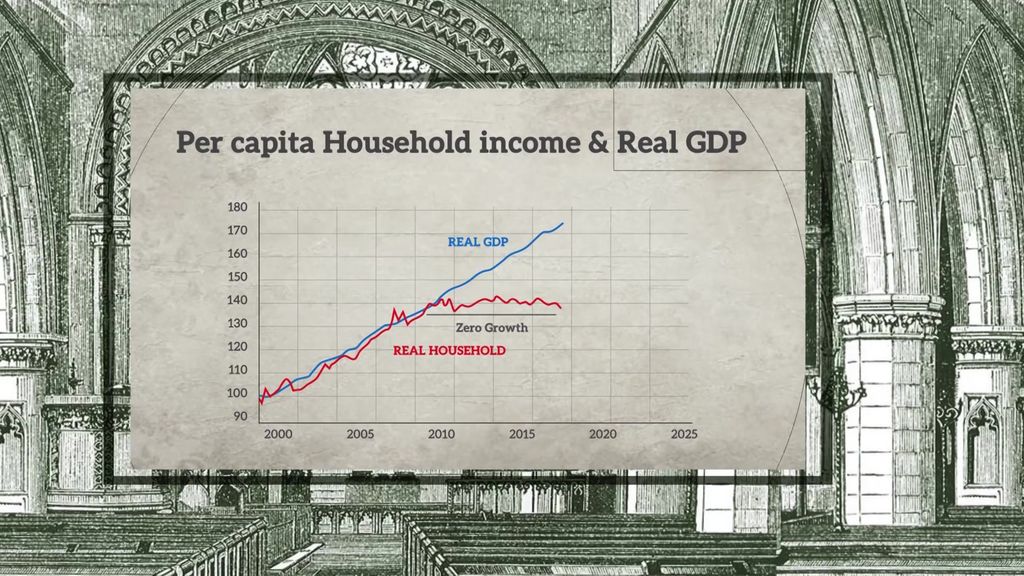 Alan Kohler explains income, economic growth, inflation and interest ...