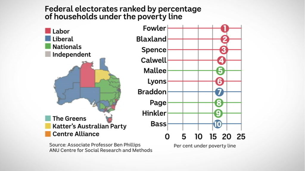 Fact Check - ABC News