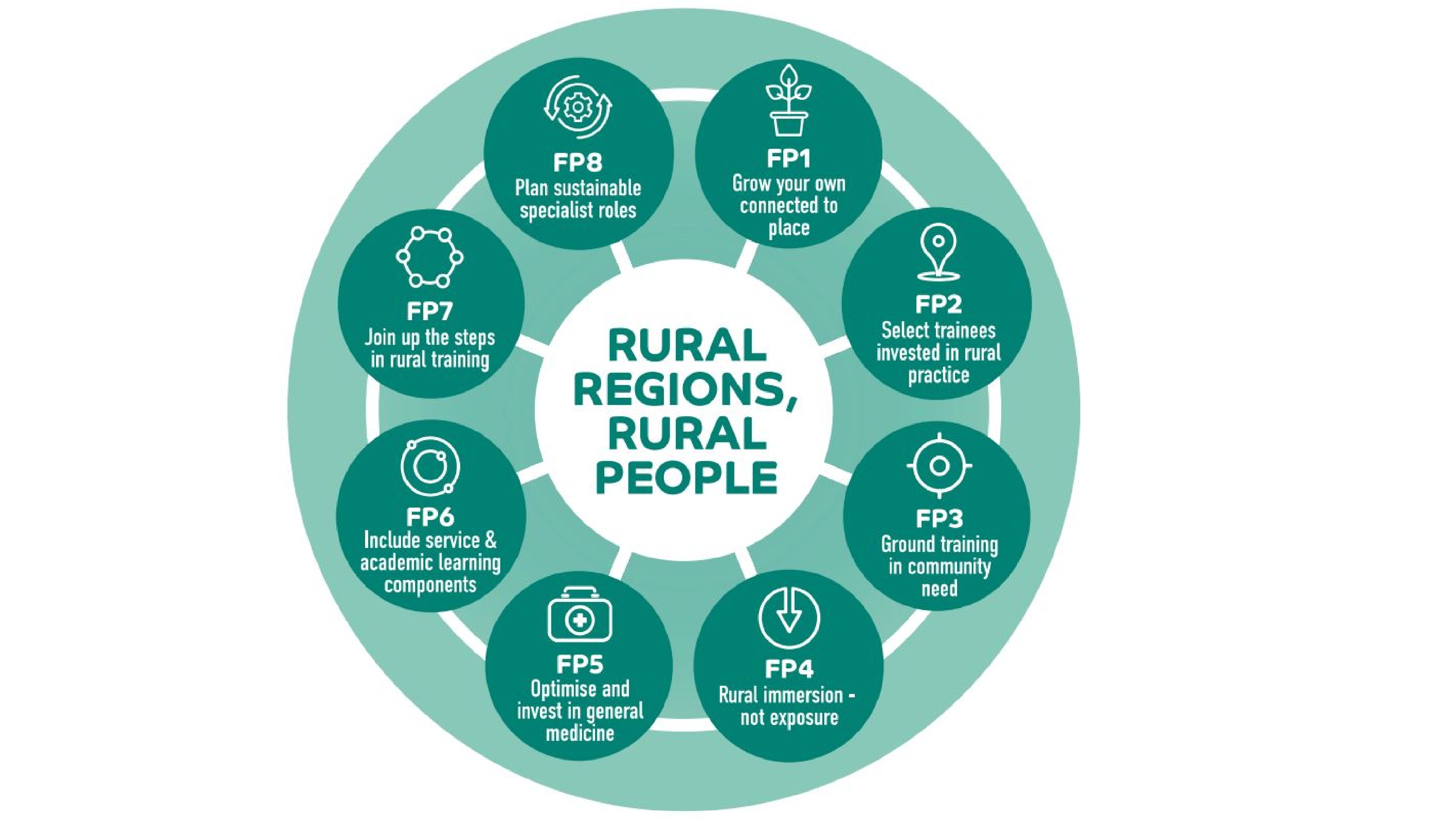 New research says doctors need stronger connections to keep them in ...