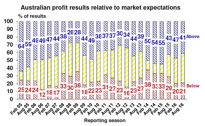 Finance week ahead: Business investment, retail sales and results ...