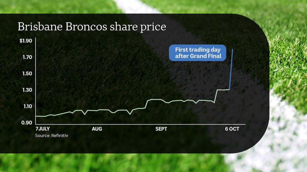 NRL Score Centre - ABC News