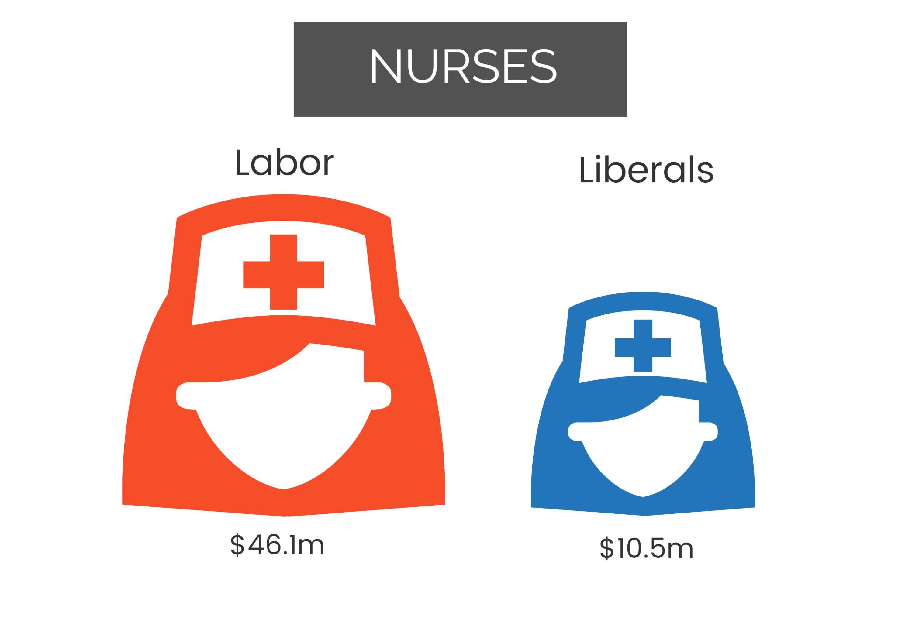 ACT election 'spend-o-meter': How much have the major parties pledged ...