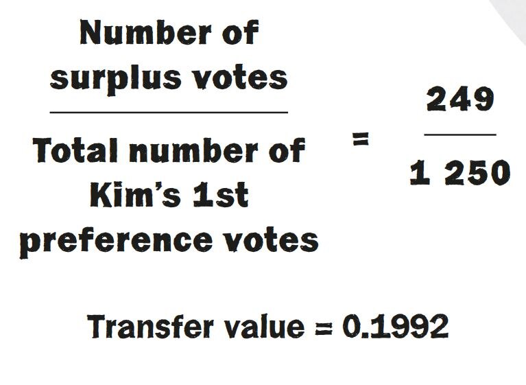 How does preferential voting work in Australia? What does it mean for ...
