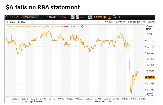 RBA leaves rates on hold despite growth and inflation continuing to ...