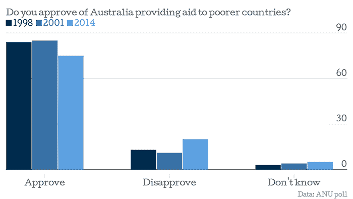 10 charts that reveal Australians' views on world affairs - ABC News