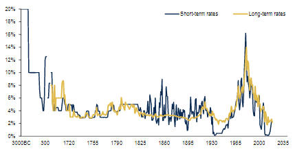 The 2020s are set to be an economic turning point, says global banking ...