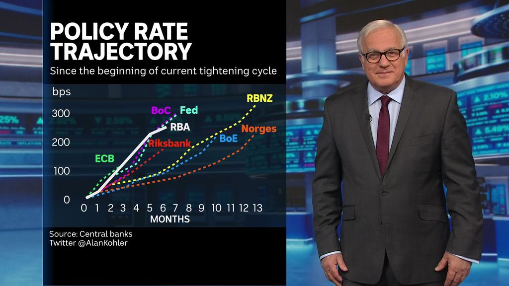 Tuesday finance with Alan Kohler - ABC News