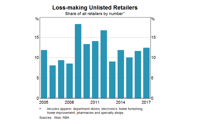 Could the struggling retail sector be the banks' next big problem? The ...