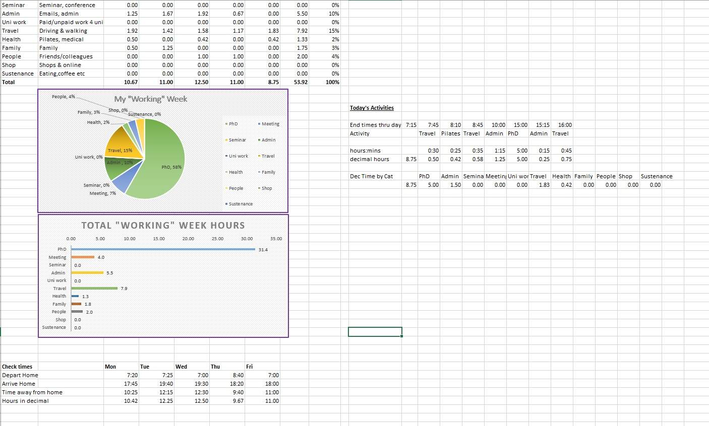 We asked two experts to look at your time audits. Here's what they ...