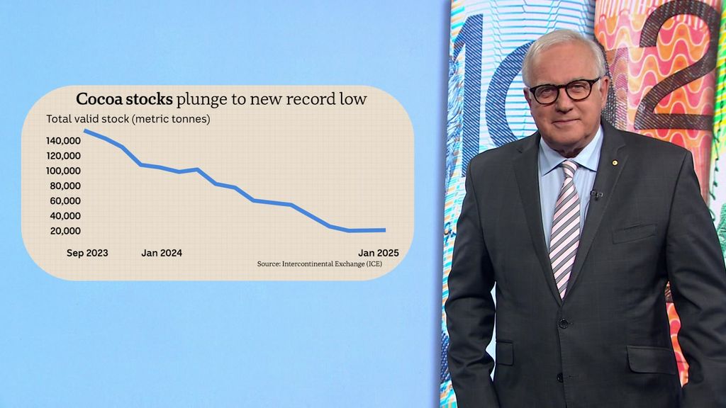 All the latest financial news with Alan Kohler - ABC News