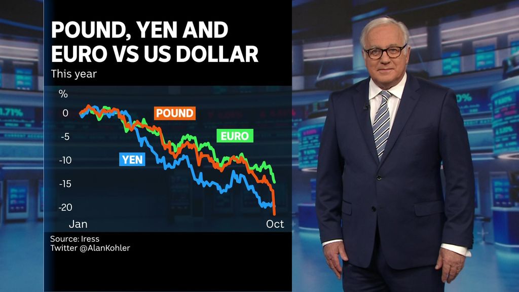 Monday Finance with Alan Kohler - ABC News